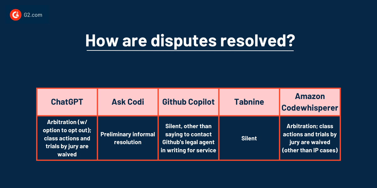 Looking For AI Code Generators? Learn the Legal Fine Print