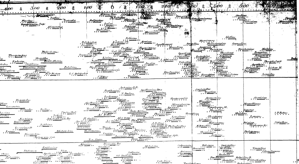 History of Infographics: Cave Symbols to Interactive Visuals