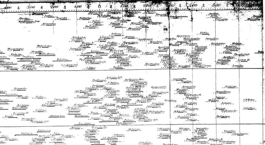 History of Infographics: Cave Symbols to Interactive Visuals