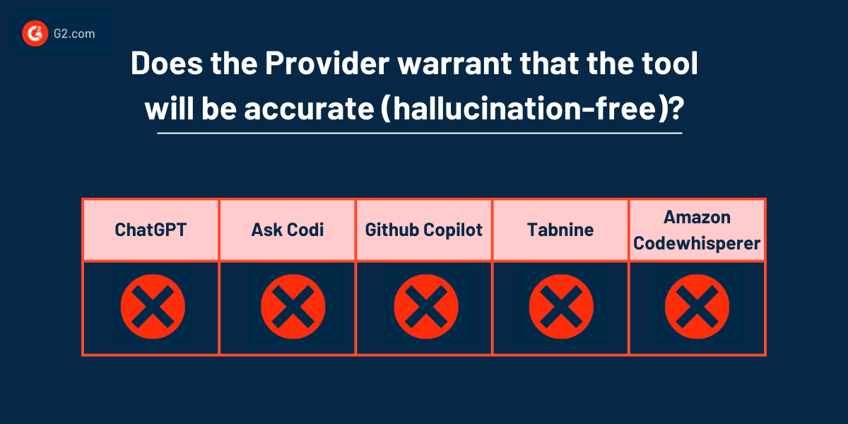Looking For AI Code Generators? Learn the Legal Fine Print