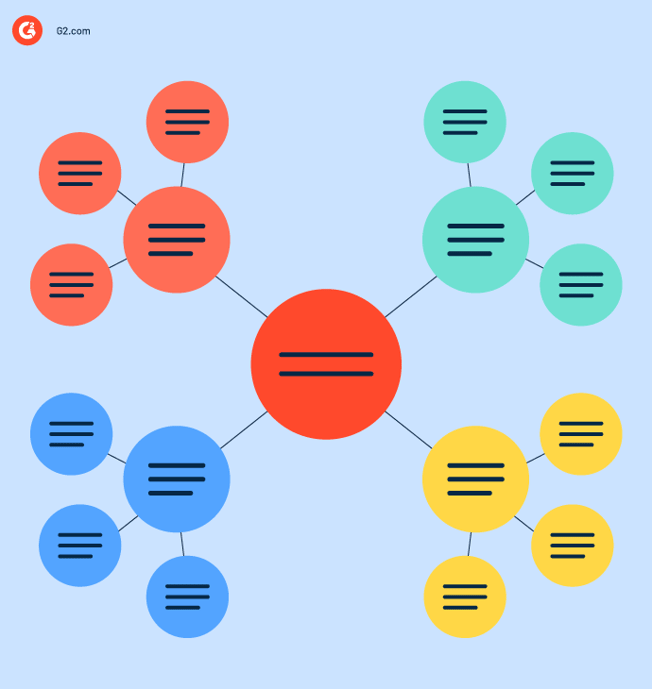 Where Is My Mind? How to Use Mind Mapping to Plan Your Next Great Idea