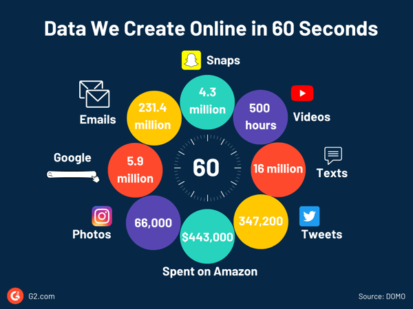 85+ Big Data Statistics To Map Growth in 2025 85+ Big Data Statistics To Map Growth in 2025