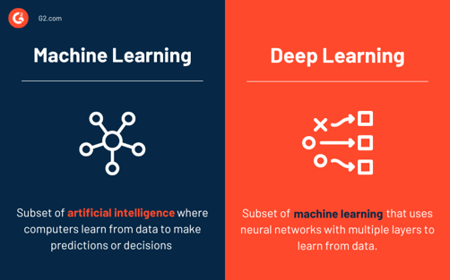What Is Machine Learning? Benefits And Unique Applications
