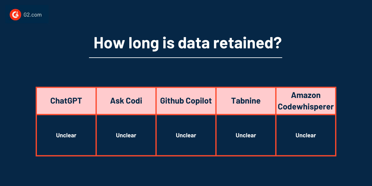 Looking For AI Code Generators? Learn the Legal Fine Print