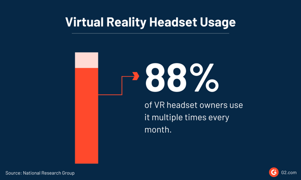 90+ Powerful Virtual Reality Statistics to Know in 2025