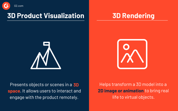 3D Product Visualization | Technology Glossary Definitions | G2