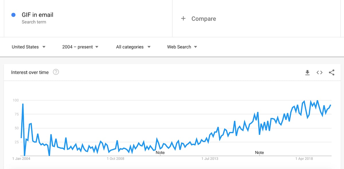 How to Use Video in Email (+4 Powerful Ways to Do It Well)