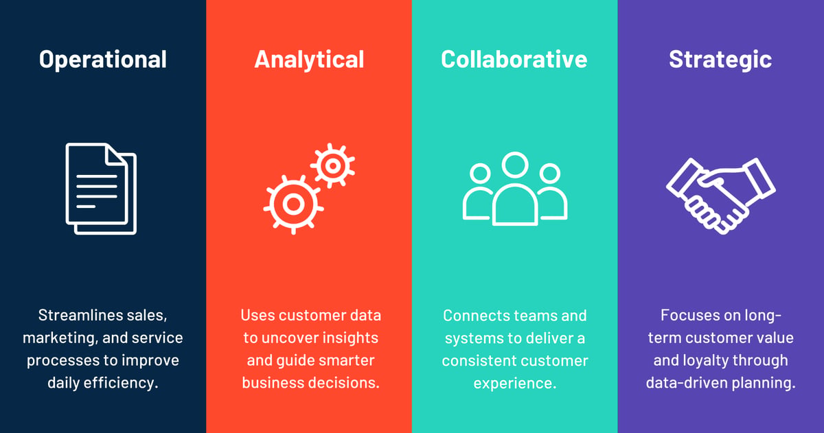 4 Types of CRM Software and How to Choose the Right One