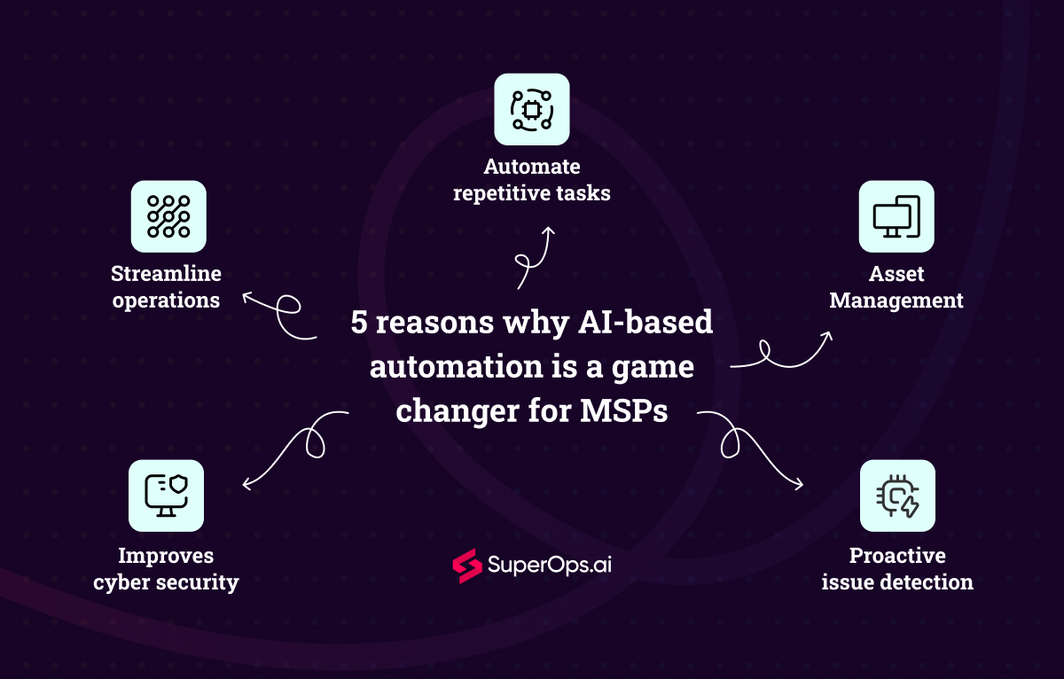 Driving Success With AI: The Key to Streamlined MSP Automation
