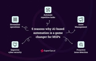 Driving Success With AI: The Key to Streamlined MSP Automation