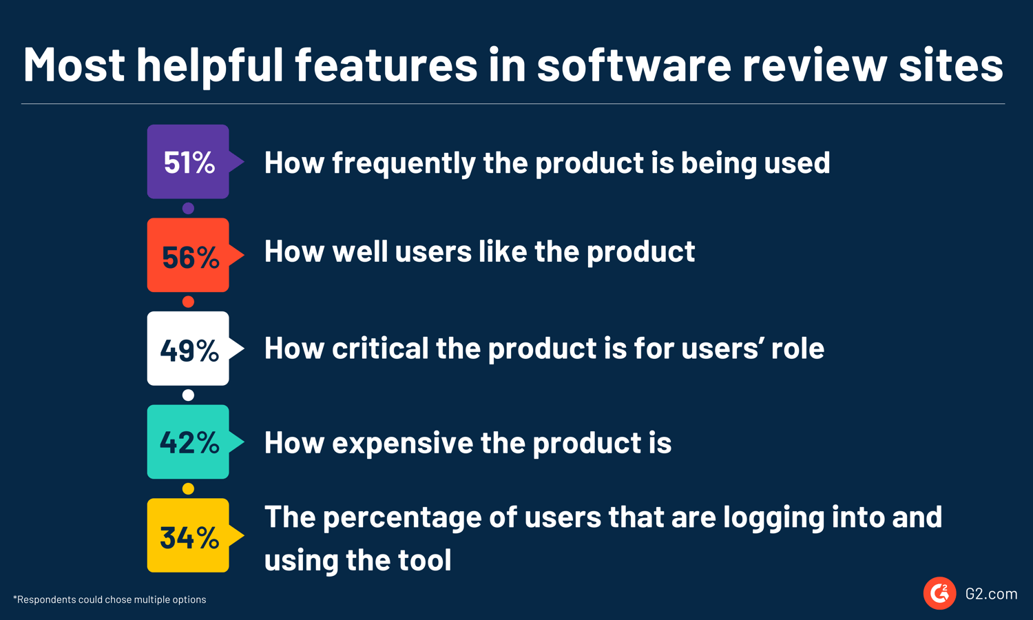 Top 4 B2B Software Buyer Behavior Trends for 2023