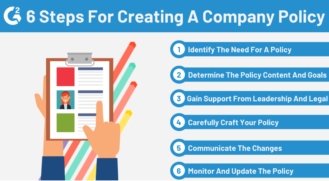 6 Functions of Human Resource Management