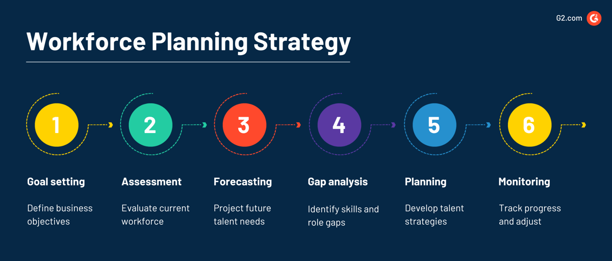 How to Build a Workforce Planning Strategy That Works