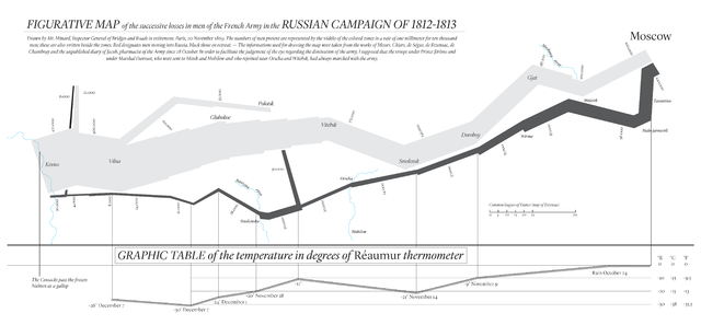 History of Infographics: Cave Symbols to Interactive Visuals
