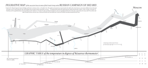 History of Infographics: Cave Symbols to Interactive Visuals