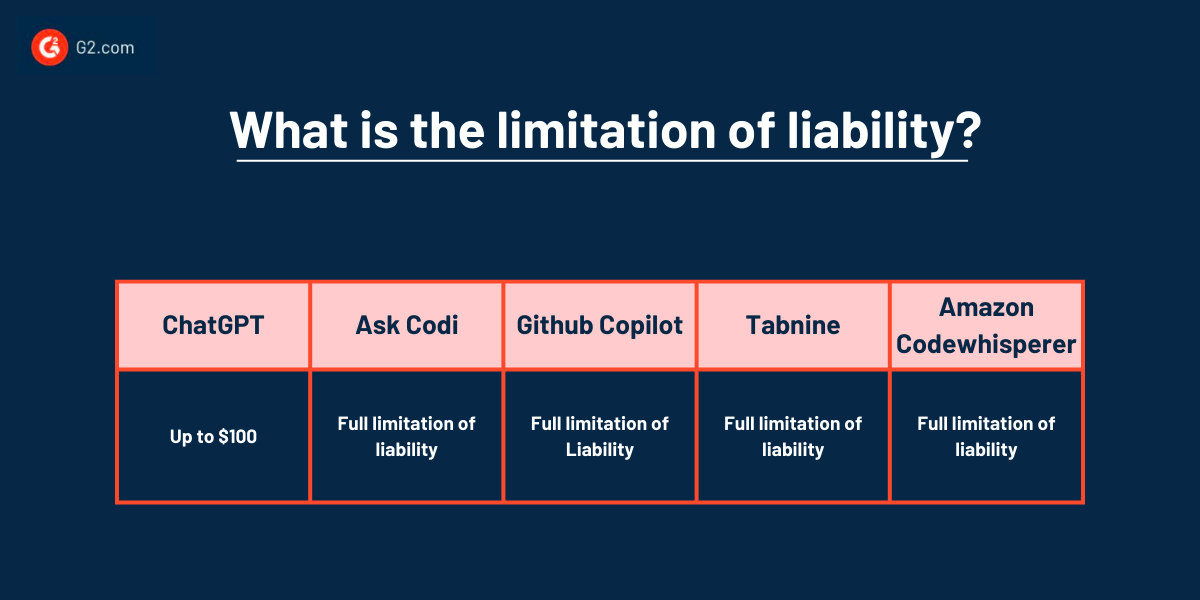 Looking For AI Code Generators? Learn the Legal Fine Print