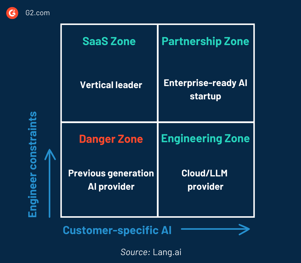 Lang.ai CEO Jorge Peñalva Reveals a New AI Framework for GTM Teams