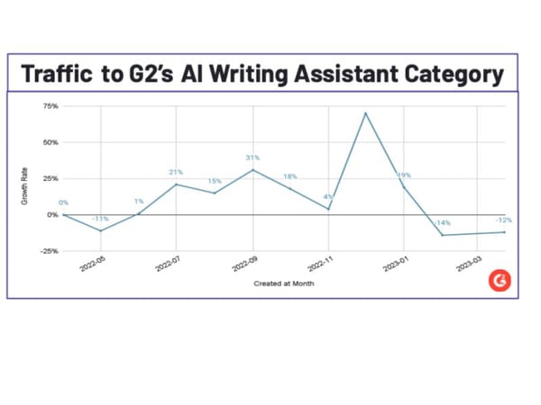 The Future of Writing: Through the Lens of AI