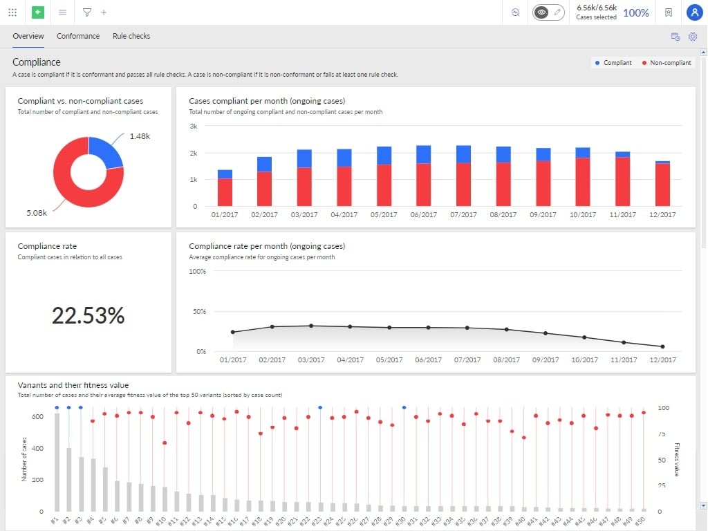 My Take on the 7 Best Business Process Management Software