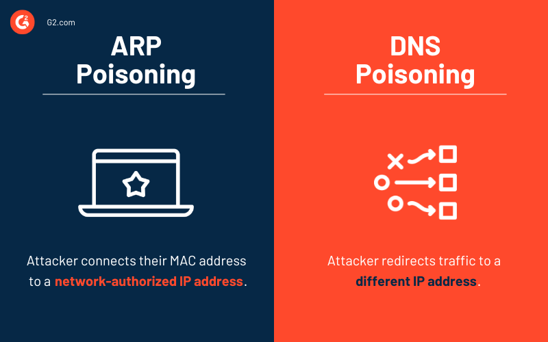 What Is DNS Poisoning? How Do You Stay Safe From It?