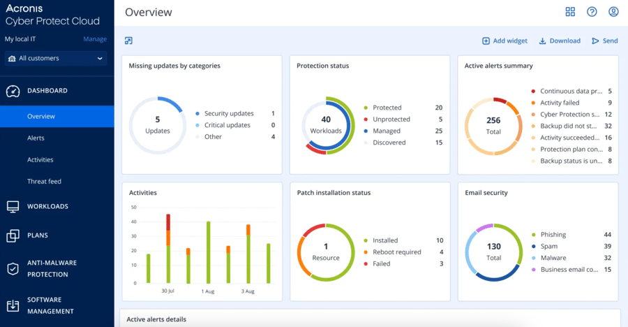 I Reviewed G2's 7 Best Patch Management Software