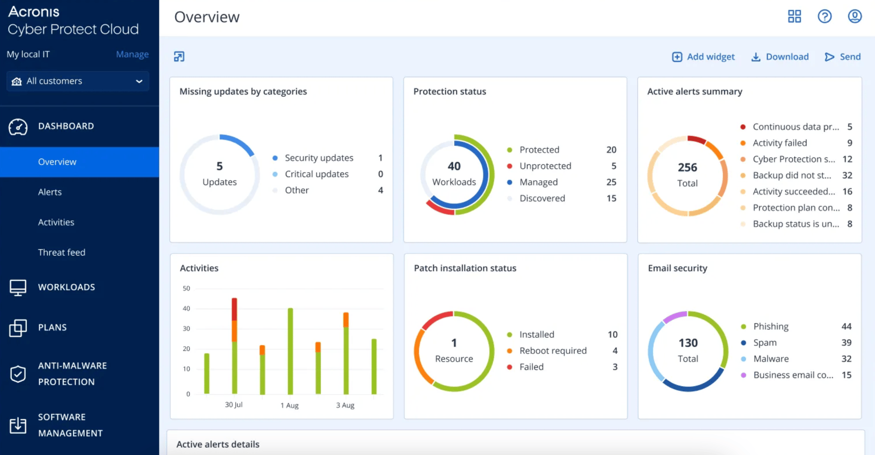 I Reviewed G2's 7 Best Patch Management Software