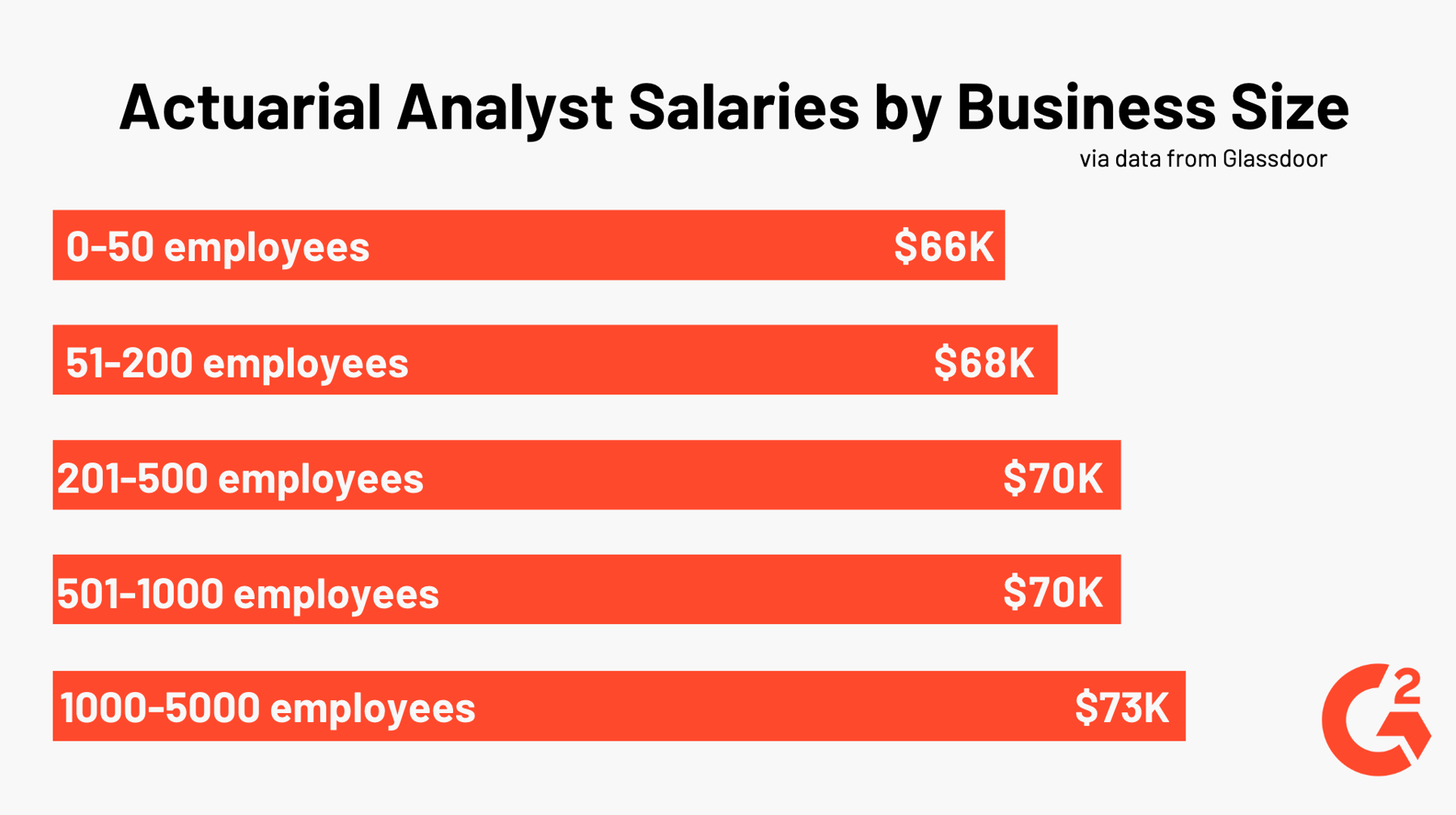 The Role of an Actuarial Analyst (+Salary and Skills)