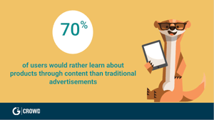 35+ Amazing Advertising Statistics To Explore