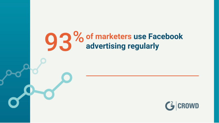 35+ Amazing Advertising Statistics To Explore