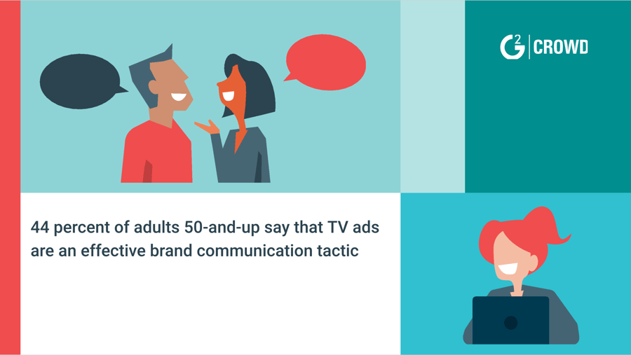 35+ Amazing Advertising Statistics To Explore