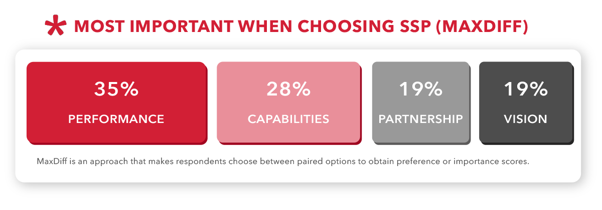 What Is a Supply-Side Platform (SSP) and How Does It Work?