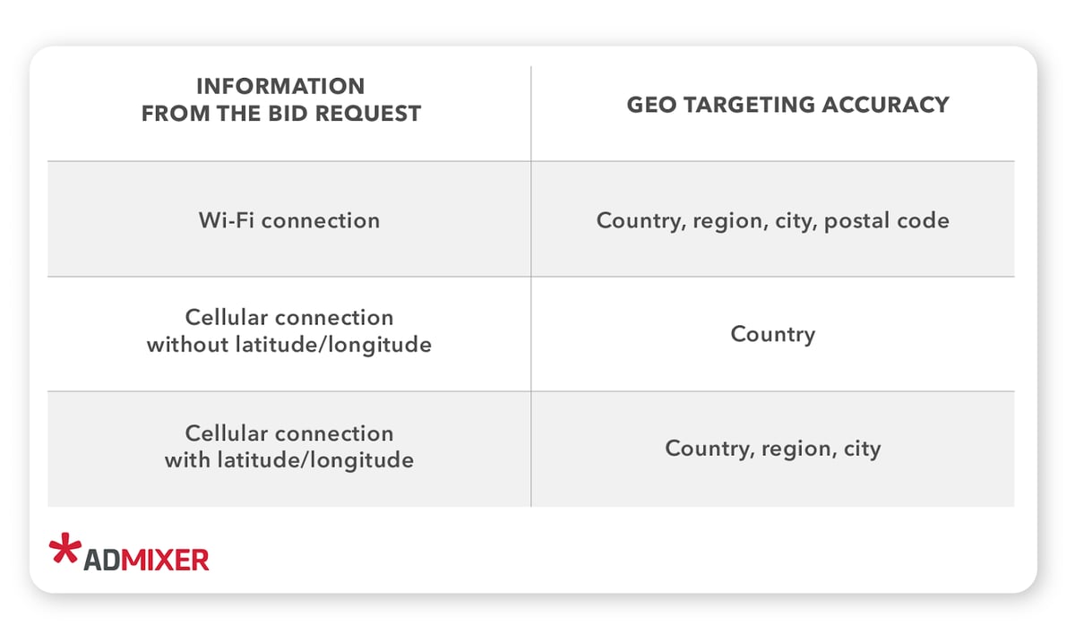 What Is a Supply-Side Platform (SSP) and Why Is It Important?