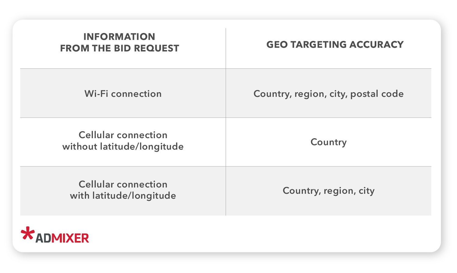 What Is a Supply-Side Platform (SSP) and Why Is It Important?