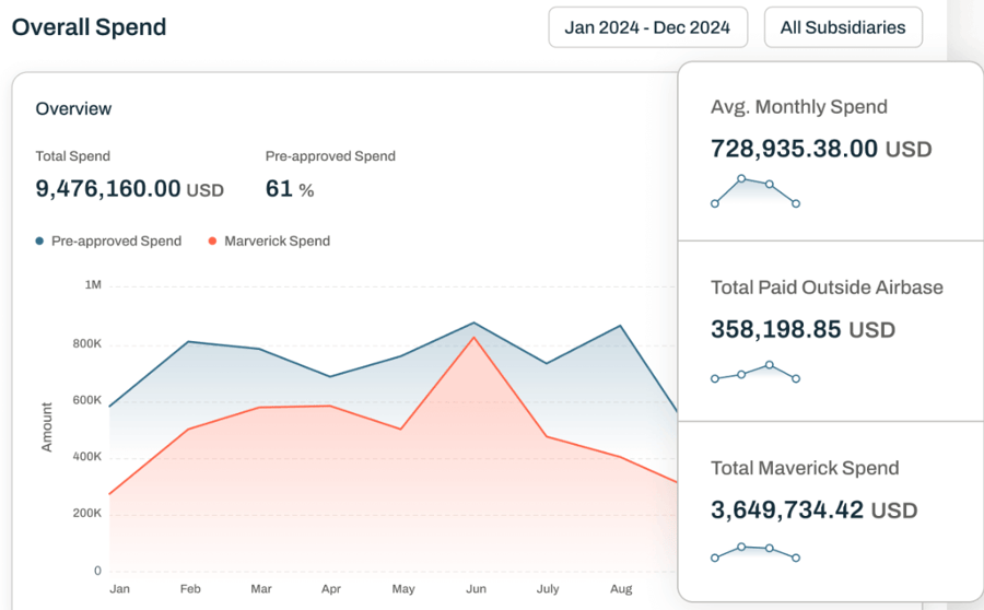 My 7 Picks for the Best Spend Management Software