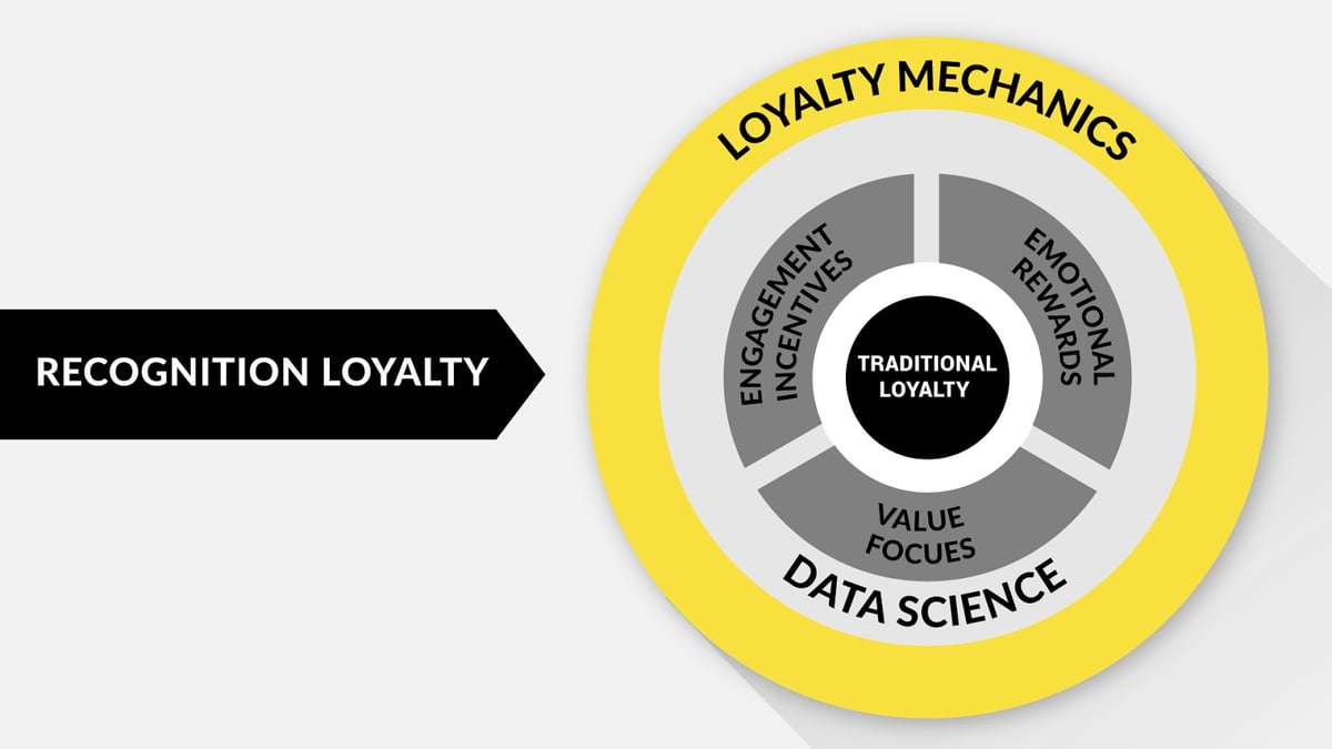 VIP Loyalty Programs: The Key to Customer Engagement