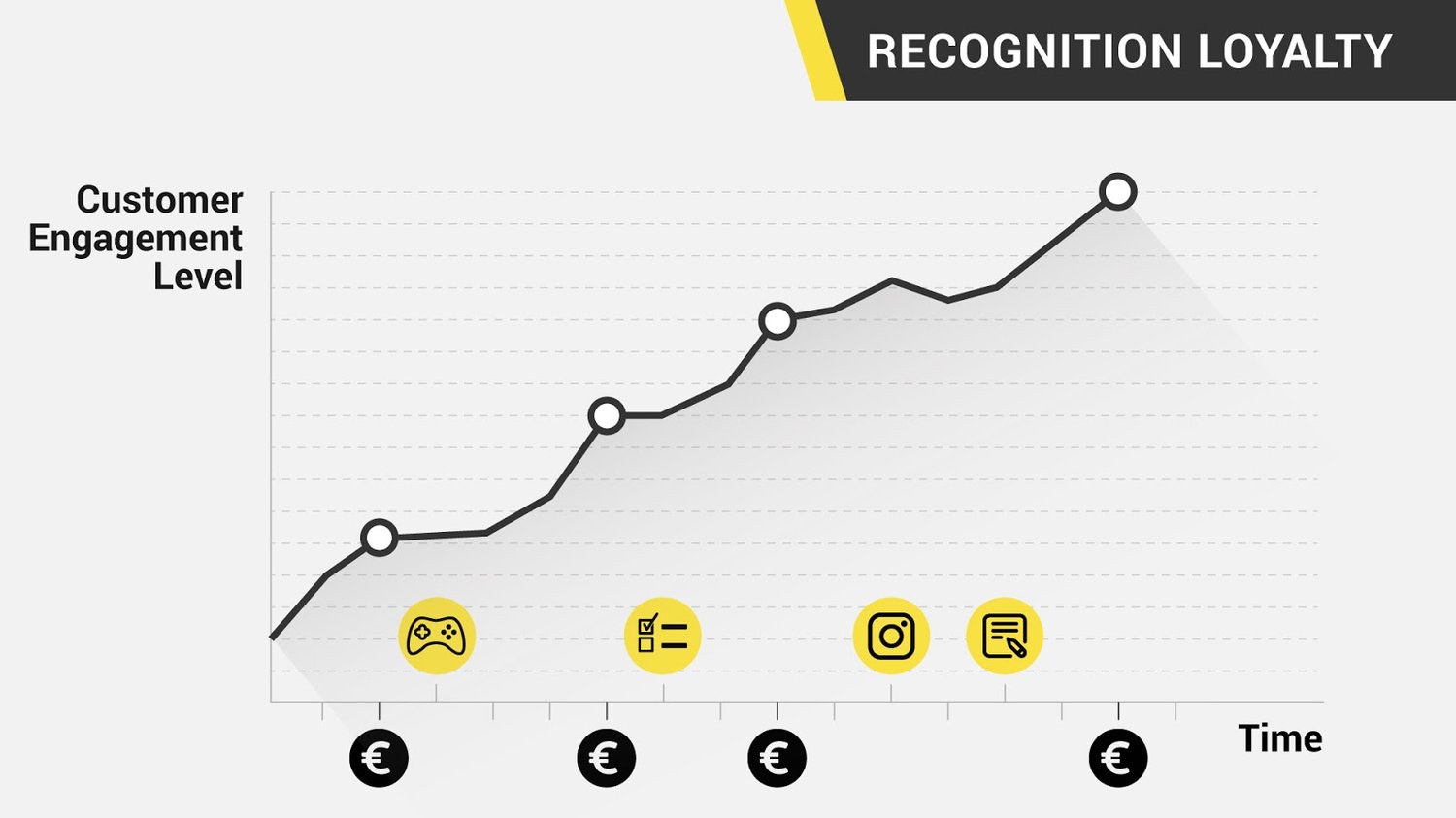 VIP Loyalty Programs: The Key to Customer Engagement