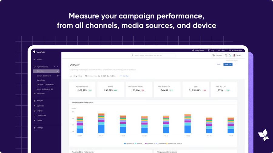 6 Best Mobile Marketing Software: My Review for 2025