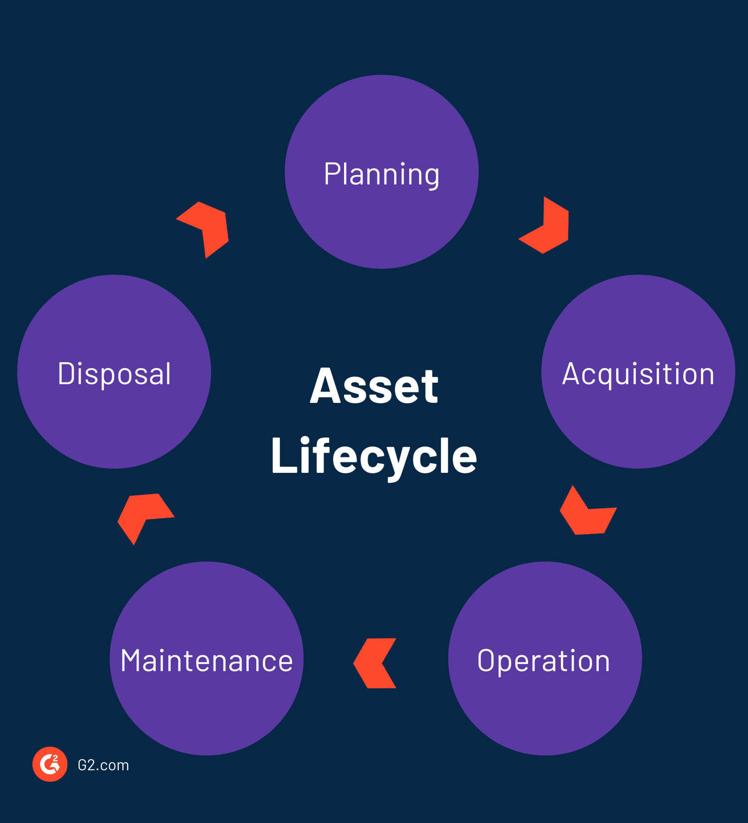 What Is Asset Management? Why Do Businesses Need It?