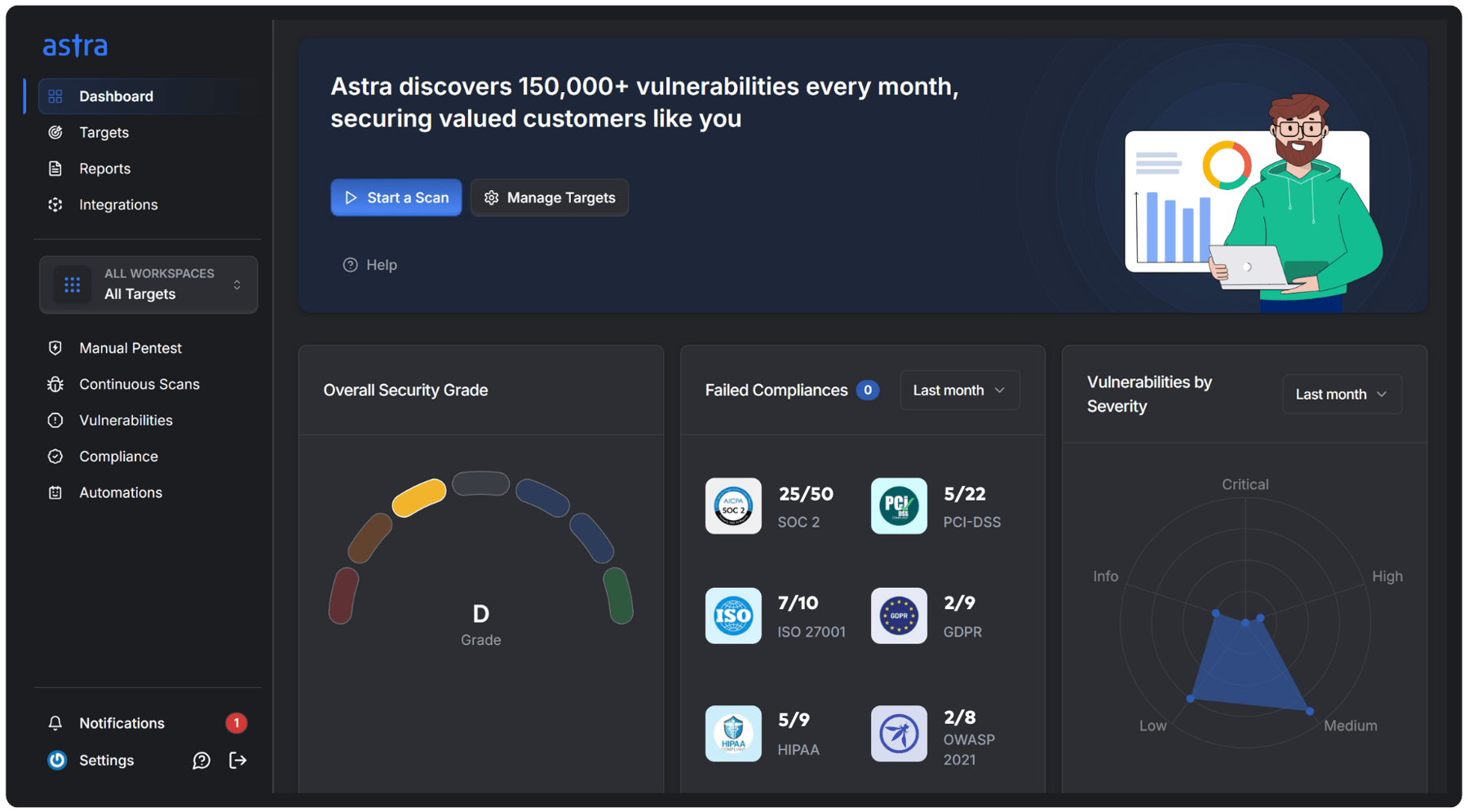 My Review Of The 5 Best Penetration Testing Tools