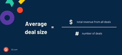 Sales Velocity Is The Most Important Metric You Aren't Tracking
