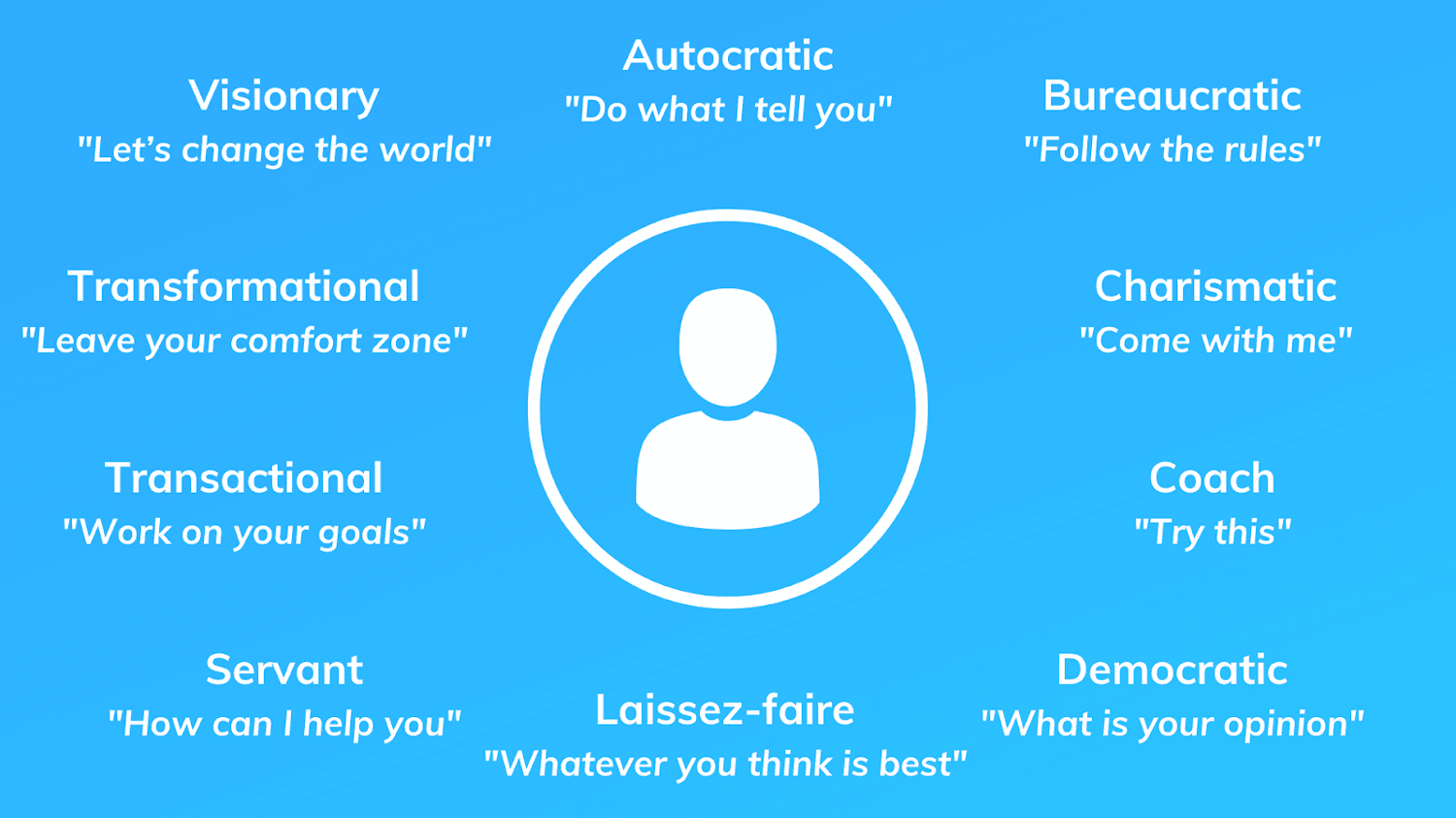 10 Leadership Styles and How to Use Them Effectively