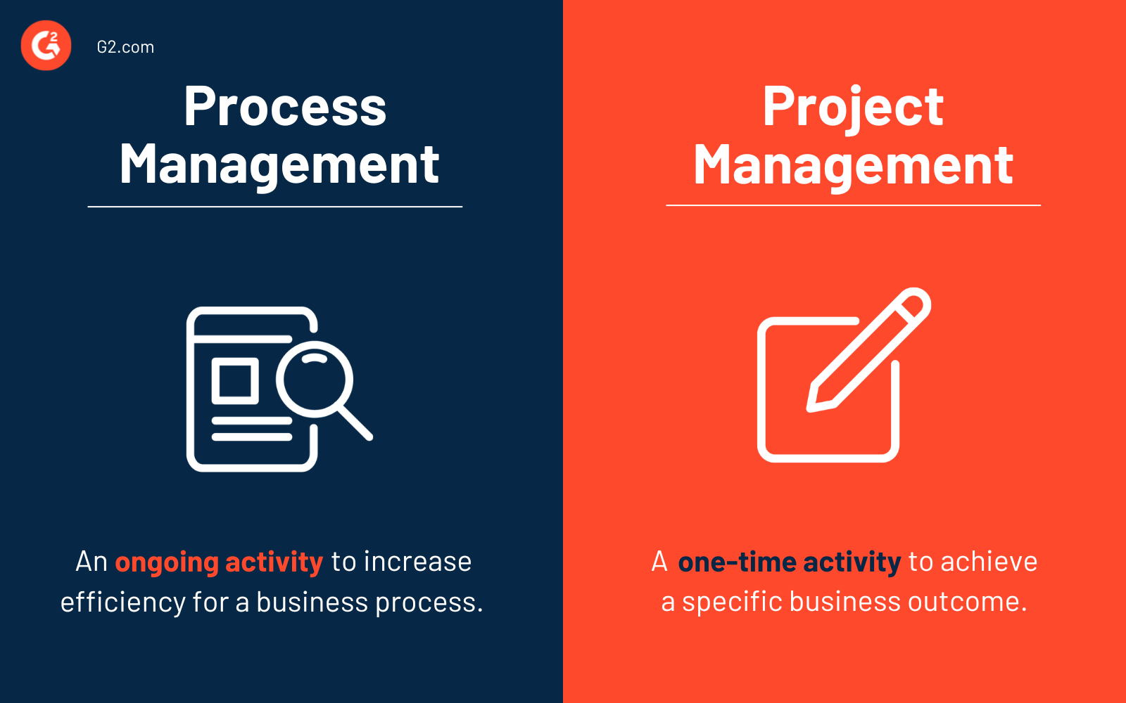 Business Process Management: Gain Efficiency in 5 Easy Steps