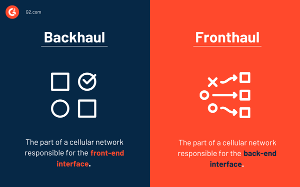 What Is Backhaul? How to Develop a Robust Network Backbone