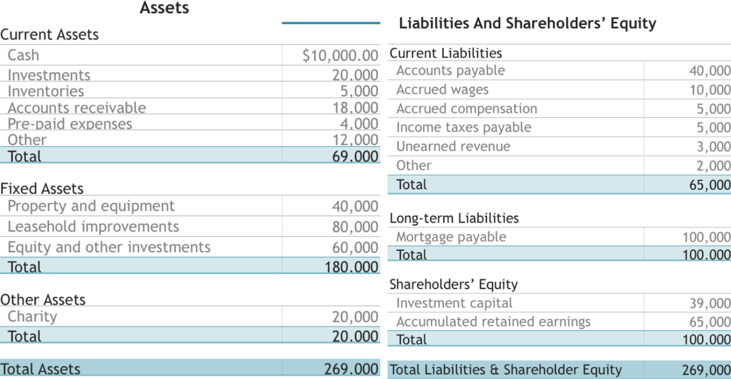 What Is a Balance Sheet? Components, Examples, and Formula
