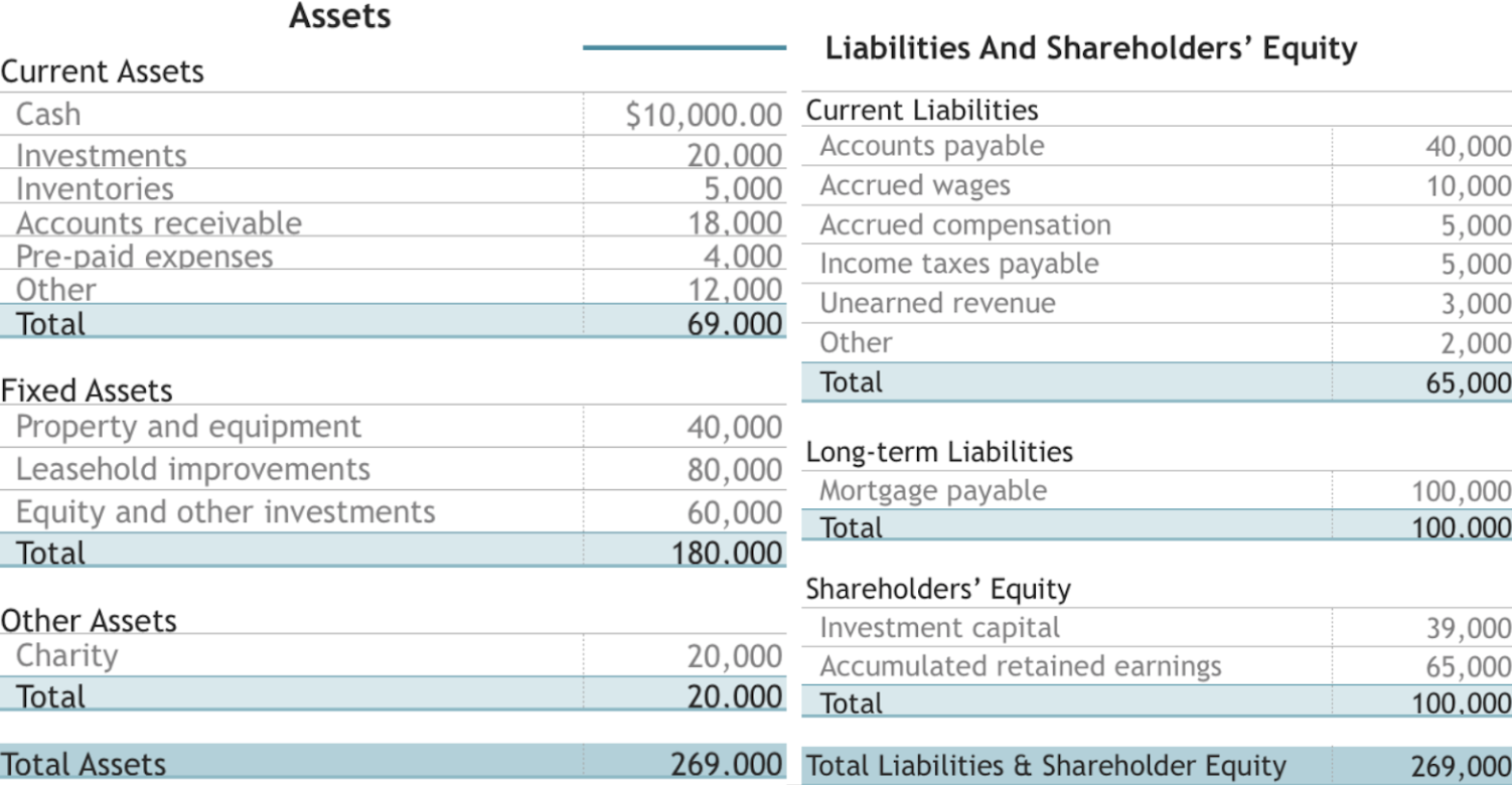 What Is a Balance Sheet? (+Examples and Free Template)