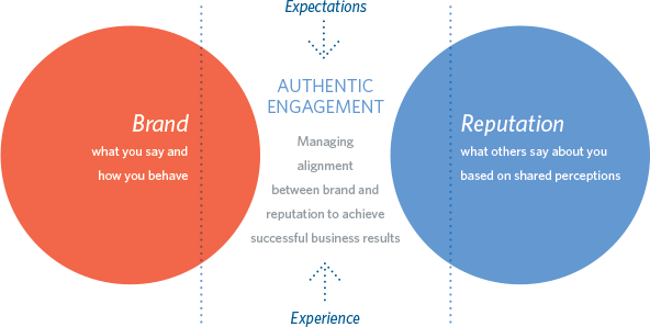 How to Build Brand Authenticity (+Why It’s Important)