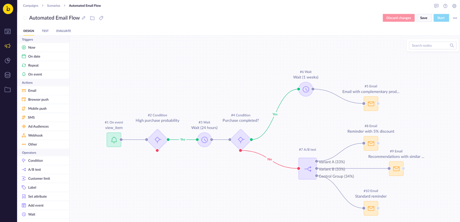 I Found the Best Digital Experience Platforms (DXP) for 2025