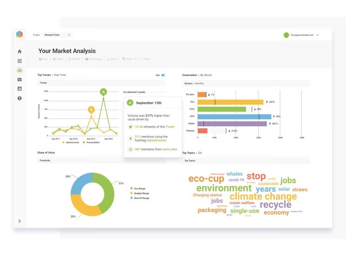 9 Best Brand Intelligence Software for 2026