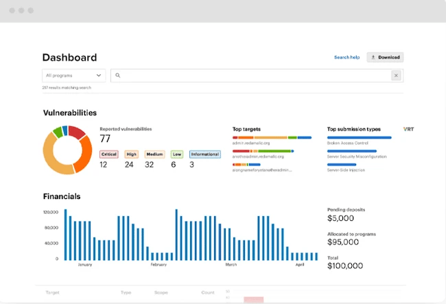 10 best bug tracking software on G2: My Go-to Picks