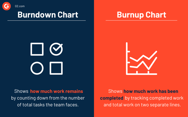 Burndown Chart | Technology Glossary Definitions | G2